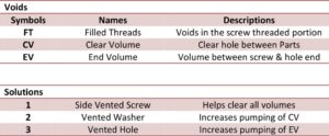 What is a vented screw and why would you need one? - UC Components, Inc.