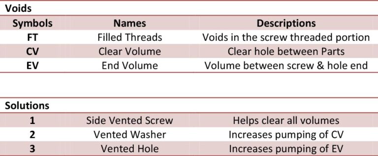 What is a vented screw and why would you need one? - UC Components, Inc.