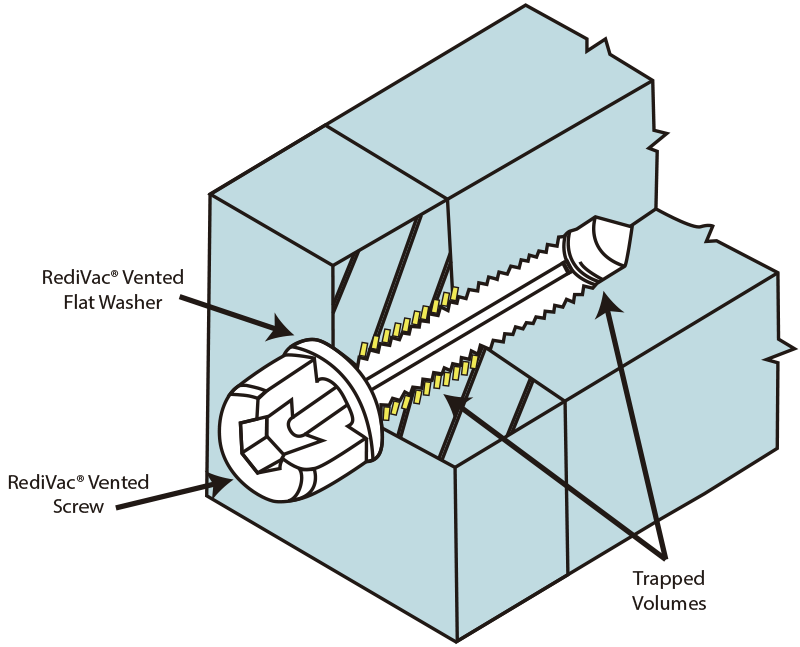 Eliminate Virtual Leaks with Vented Fasteners for HV & UHV Systems | UC ...