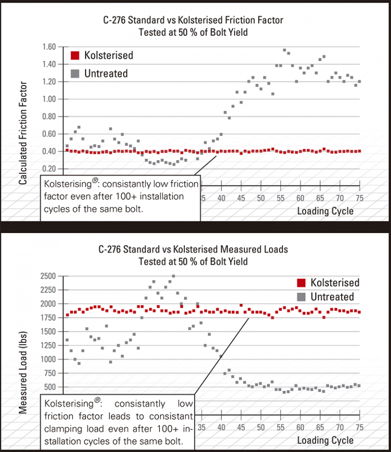 Kolsterising® – What is it and why choose it for your application? - UC ...