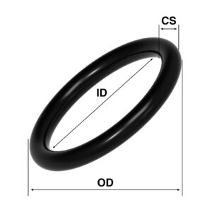 How to properly size an O-ring - UC Components, Inc.